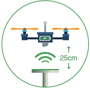Four Ways GaN Technology Helps Save the Planet – Alex Lidow | Thought Leader in GaN Tech